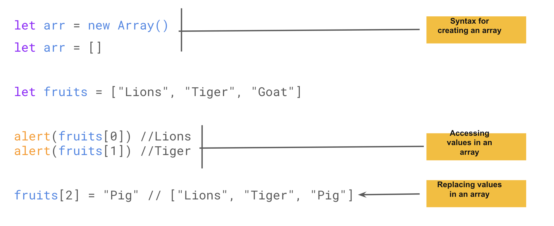 Arrays Assessments For Altschool Africa