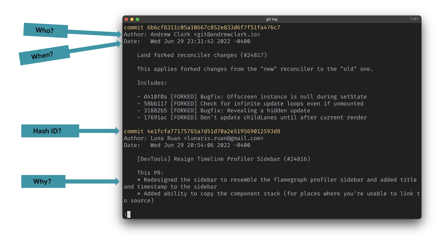 Introduction to Version Control System – Assessments for AltSchool Africa Introduction to Version Control System – Assessments for AltSchool Africa