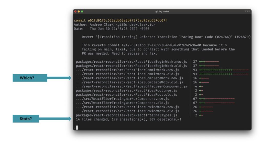 Introduction to Version Control System – Assessments for AltSchool Africa